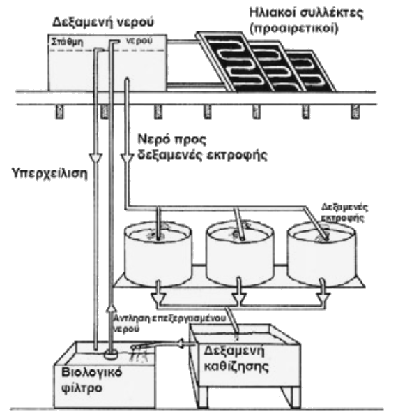 AquacultureRecirculatingSystem